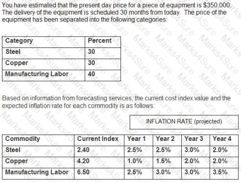 AACE International CCP New Questions - December updated CCP Exam Release