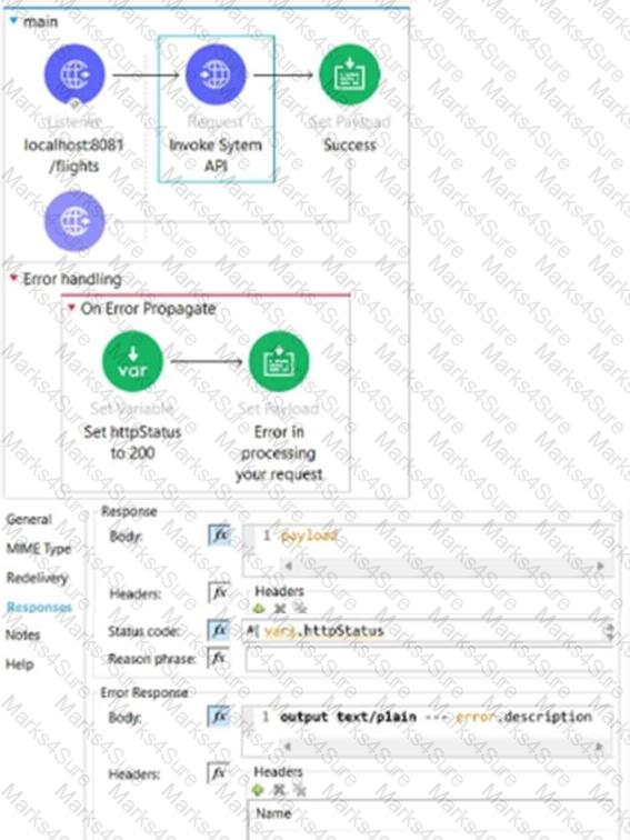2024 Marks4sure MuleSoft MCD-Level-2 Dumps Free Demo